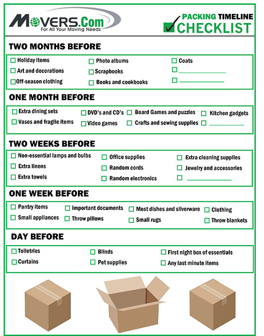 Packing Timeline Checklist - Movers.com Packing Timeline Checklist - Movers.com
